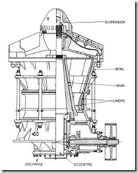 Gyratory Crusher | MINING